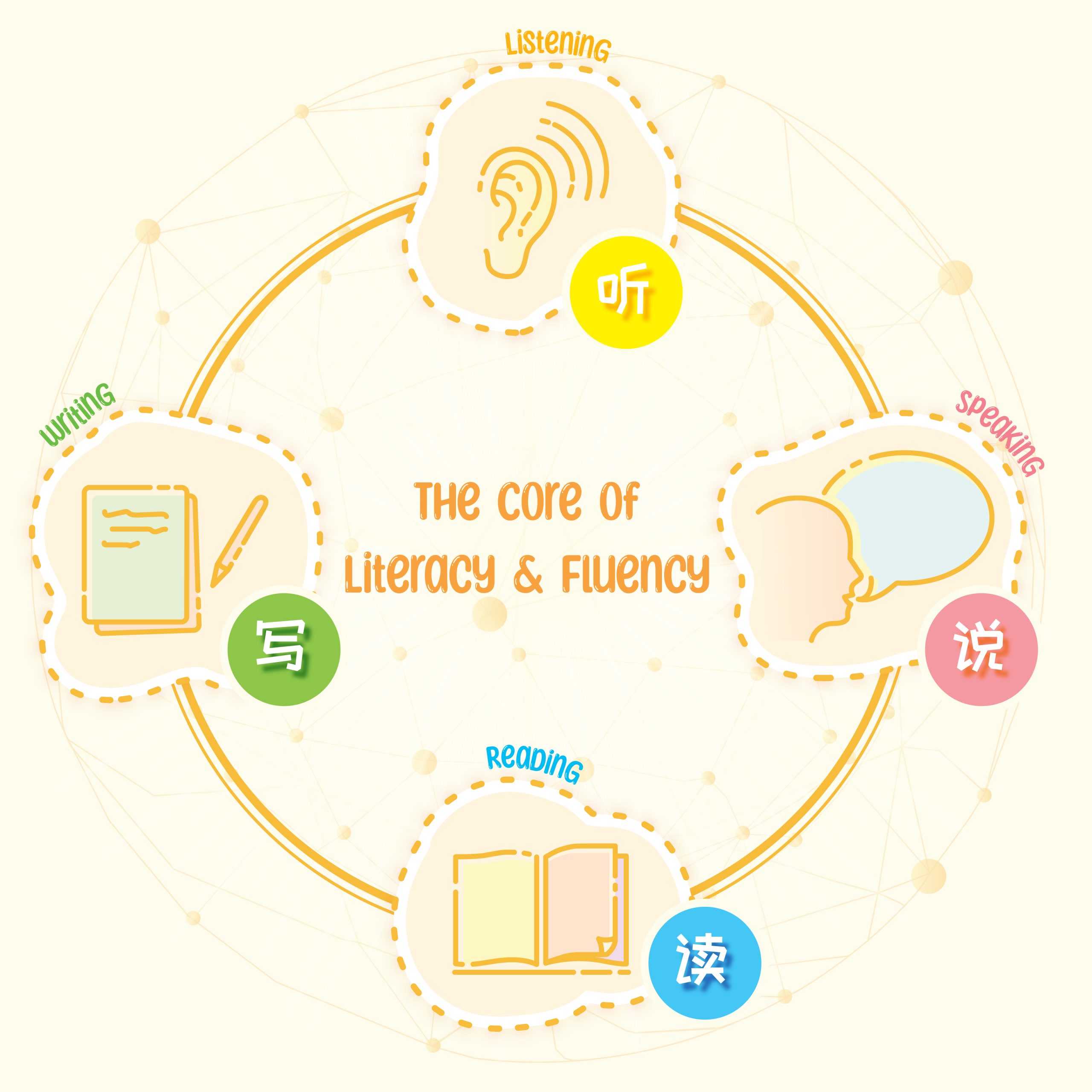 Chinese Pre-School Enrichment Classes | Youle Mandarin Centre